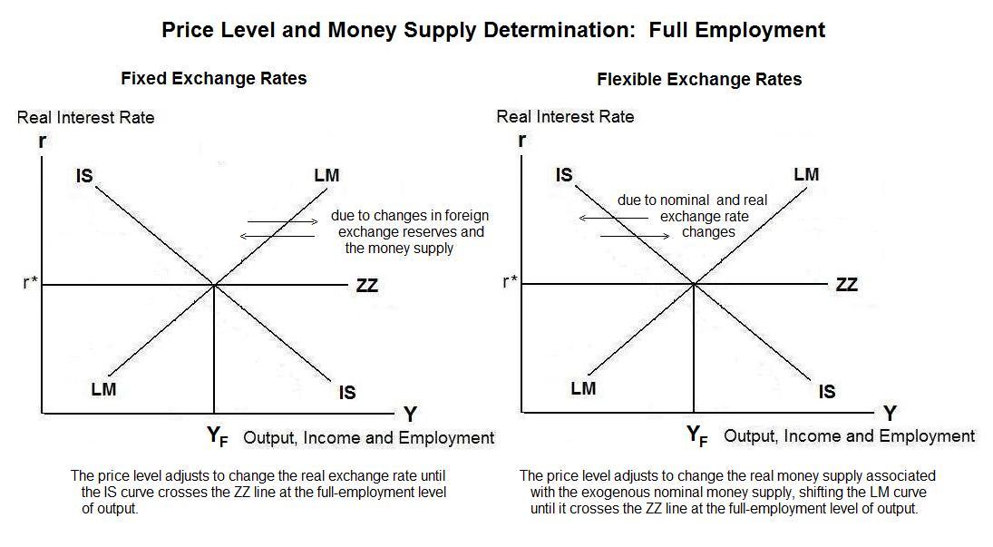 Small Open Economy Equilibrium Figure 2.